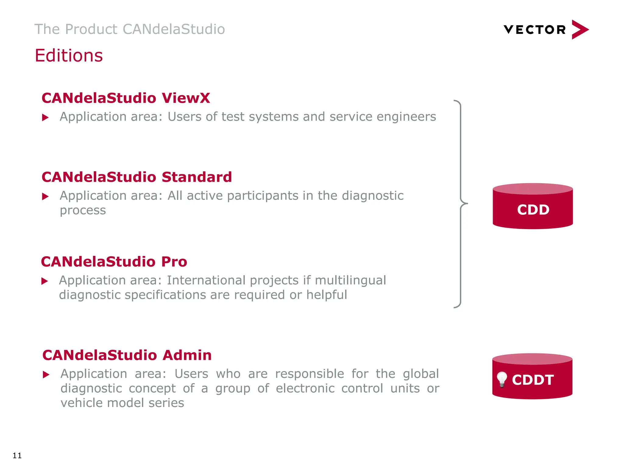 Vector_Webinar_CANdelaStudio_20181206.pdf