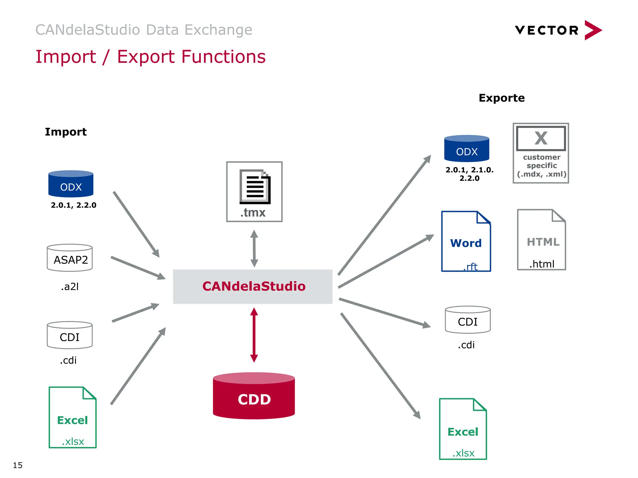 Vector_Webinar_CANdelaStudio_20181206.pdf