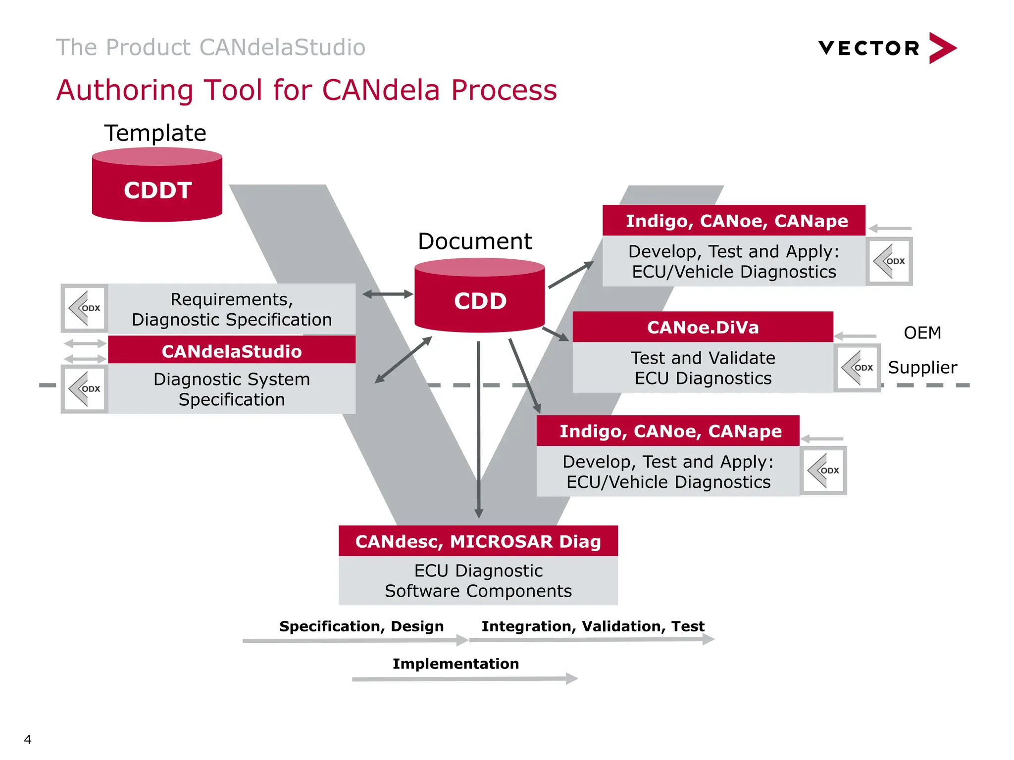 Vector_Webinar_CANdelaStudio_20181206.pdf