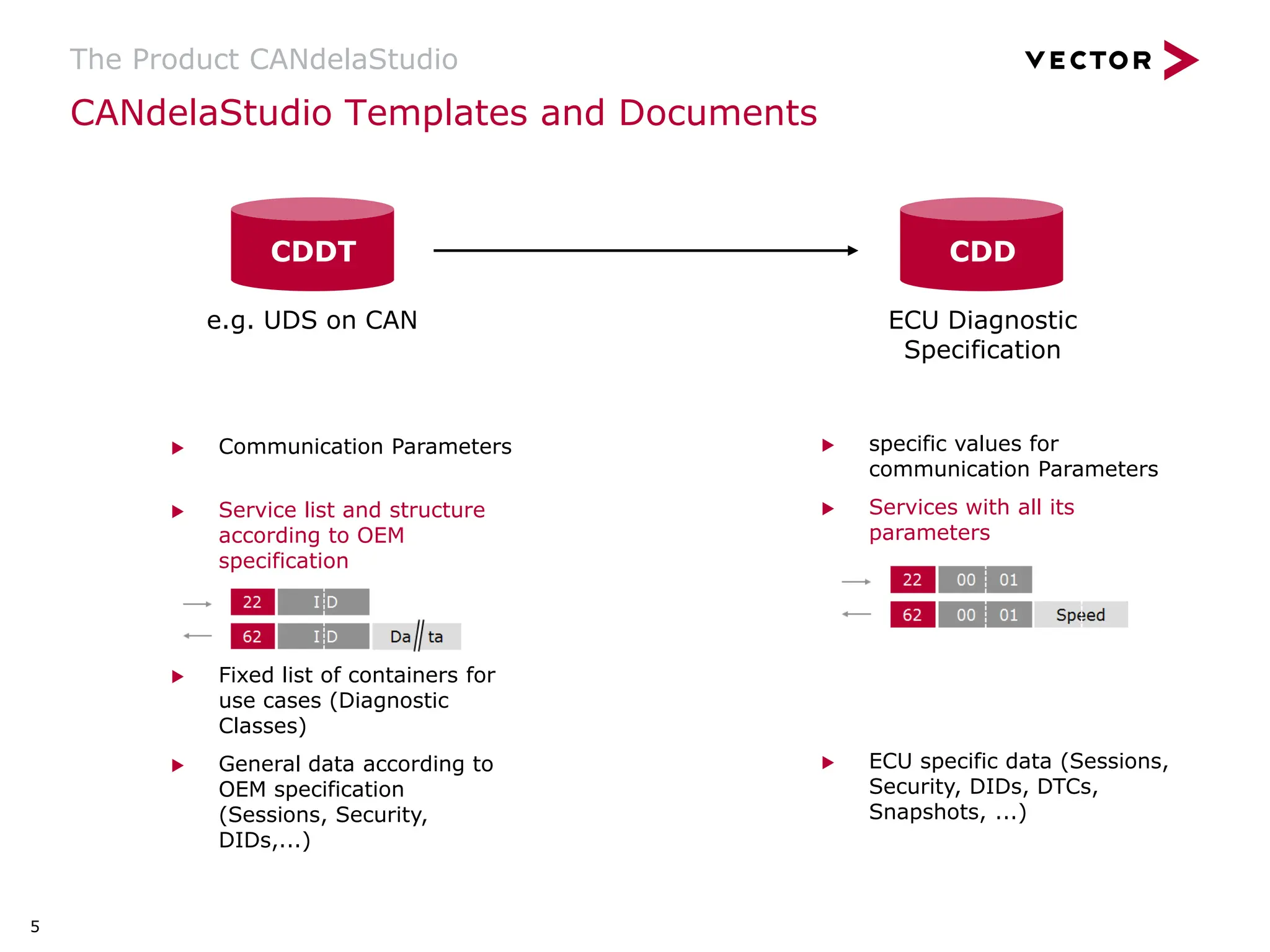 Vector_Webinar_CANdelaStudio_20181206.pdf