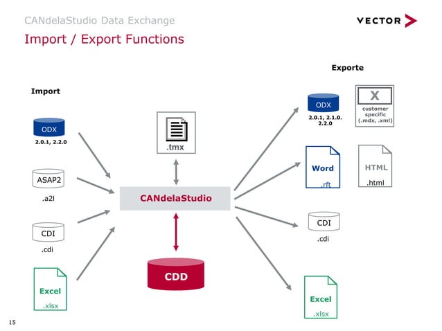 Vector_Webinar_CANdelaStudio_20181206.pdf