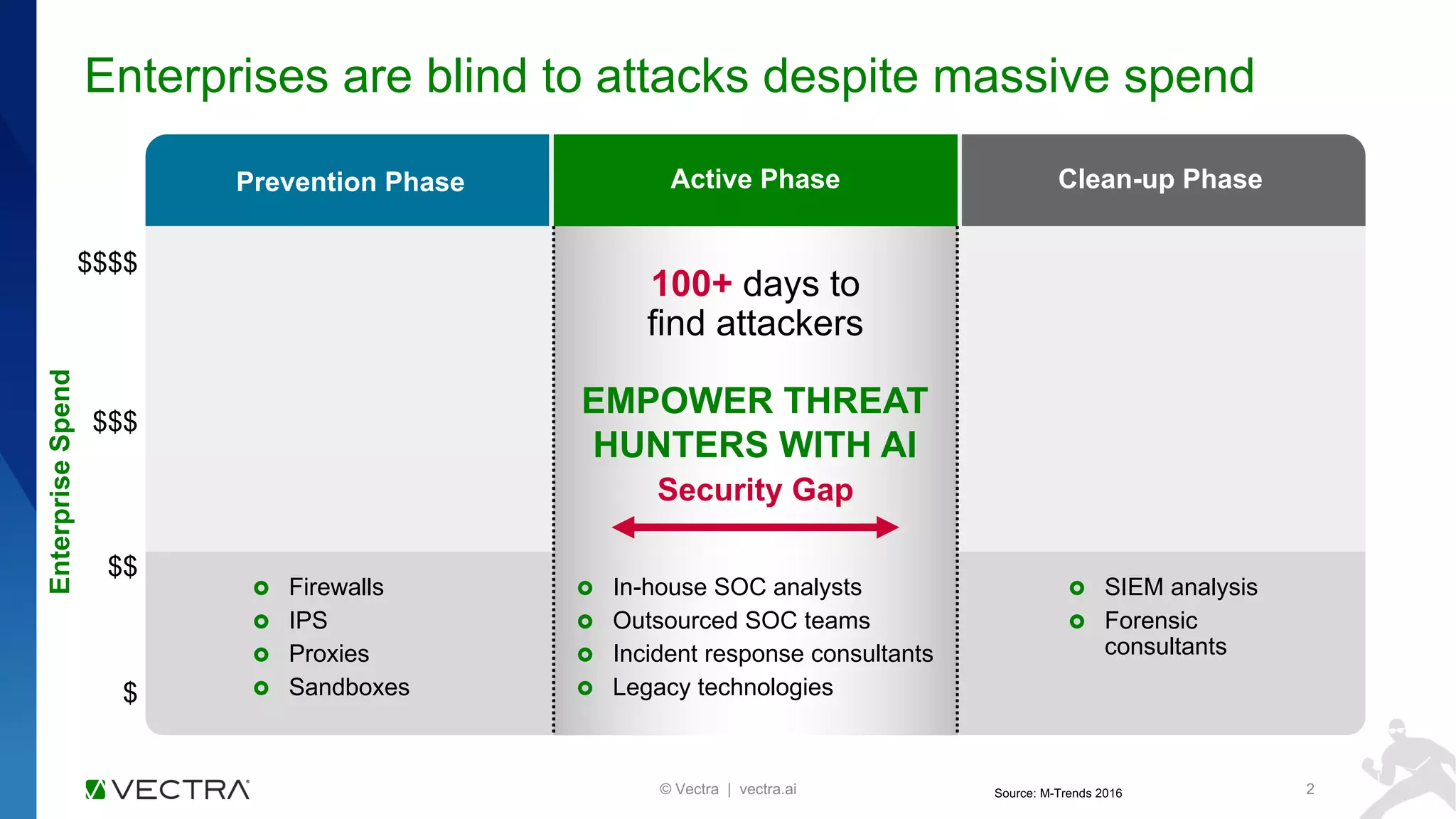 Vectra Concept Overview | PDF