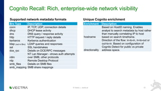 Vectra Concept Overview | PDF
