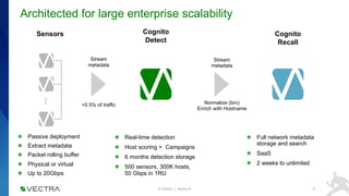 Vectra Concept Overview | PDF