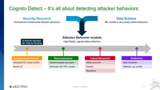 Vectra Concept Overview | PDF