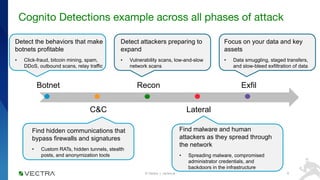 Vectra Concept Overview | PDF