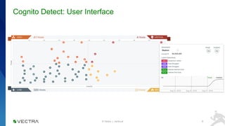 Vectra Concept Overview | PDF