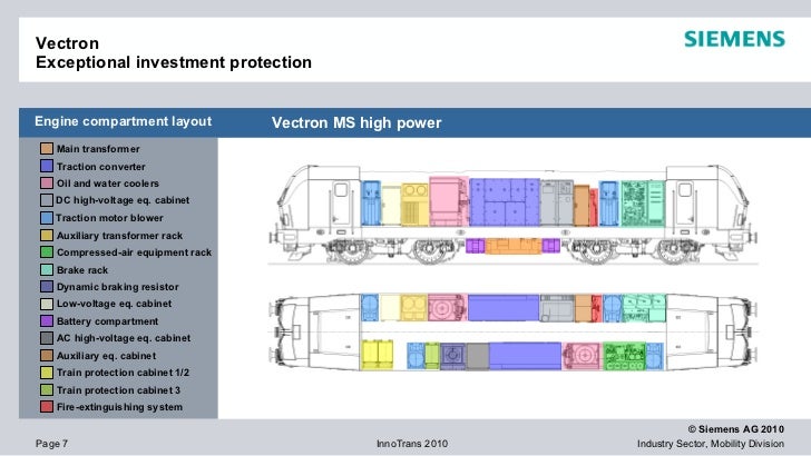 Vectron InnoTrans 2010 english