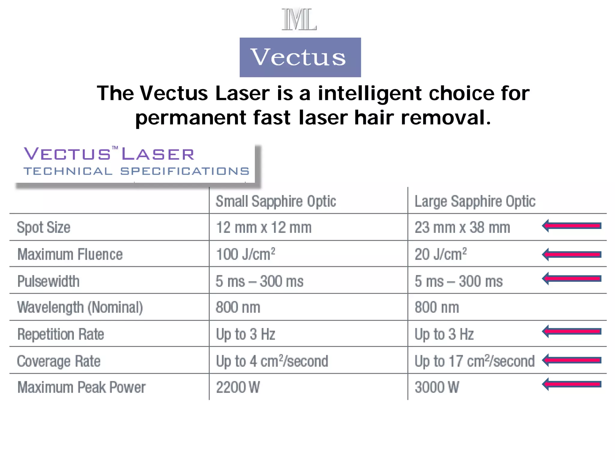 Vectus diode laser iml | PPT