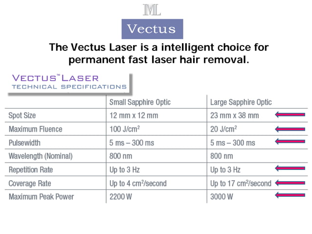 Vectus diode laser iml | PPT