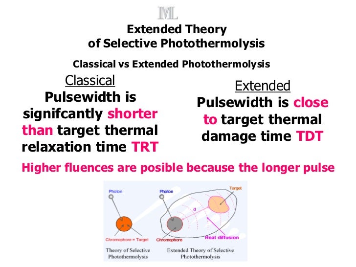 Vectus diode laser iml