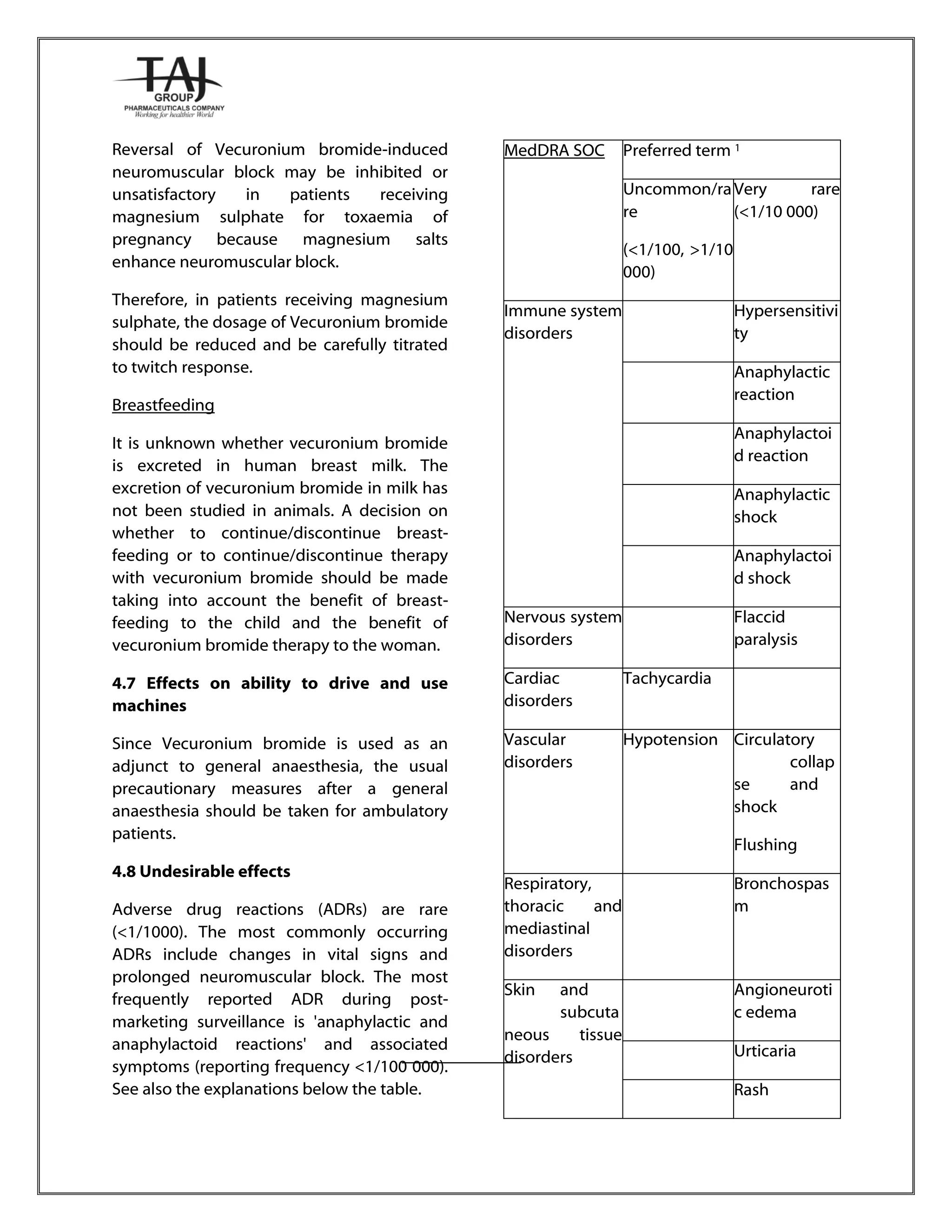 Vecuronium bromide 4mg, and 10mg powder for solution for injection SmPC ...