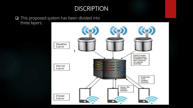 SMART DUSTBIN FOR SMART CITIES | PPTX