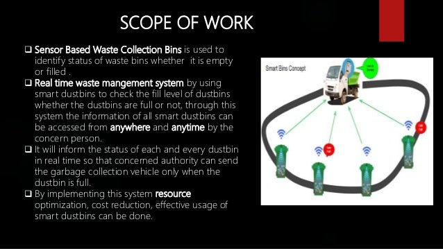 Smart Dustbin For Smart Cities 