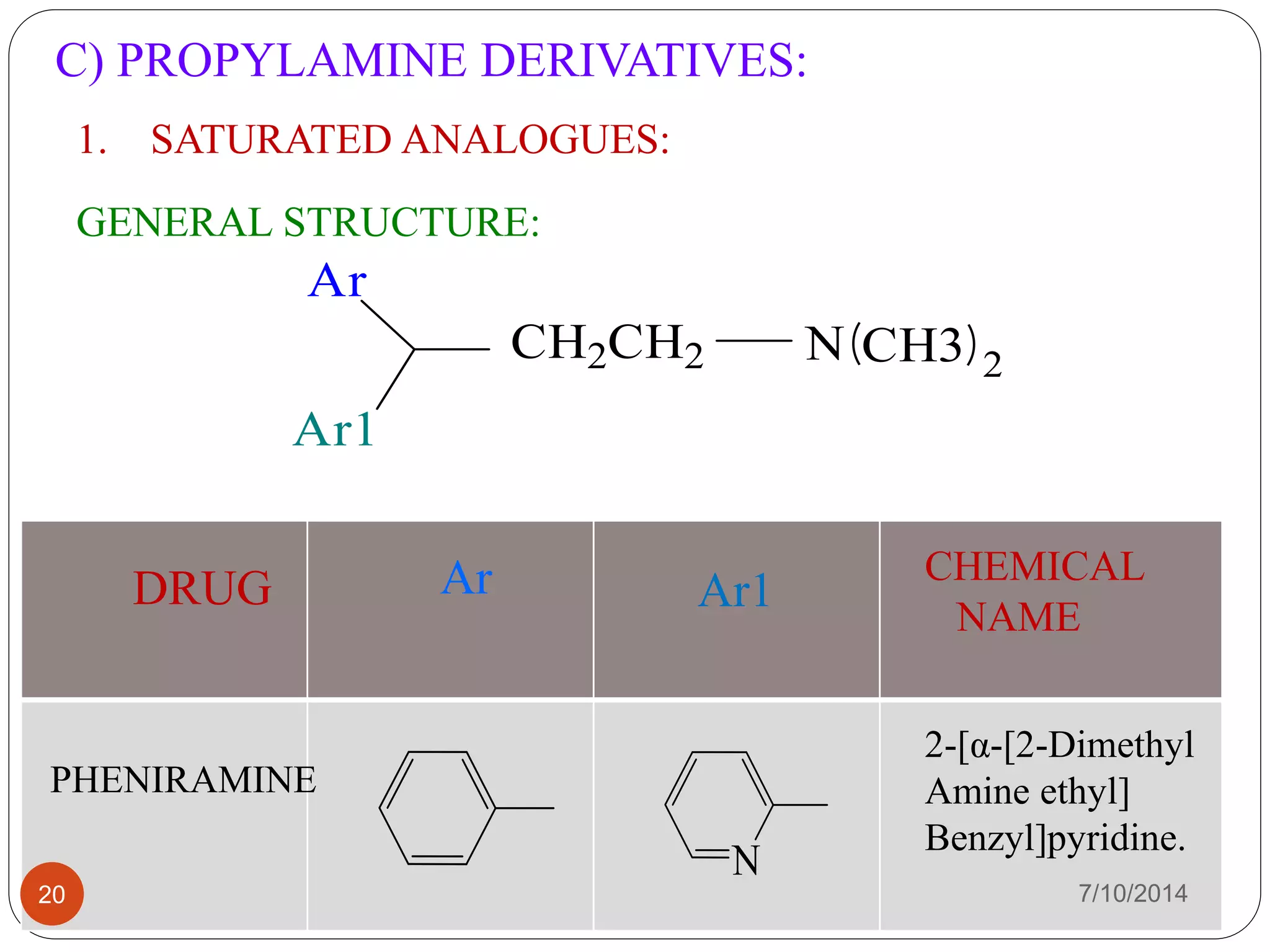 Antihistamines | PPTX