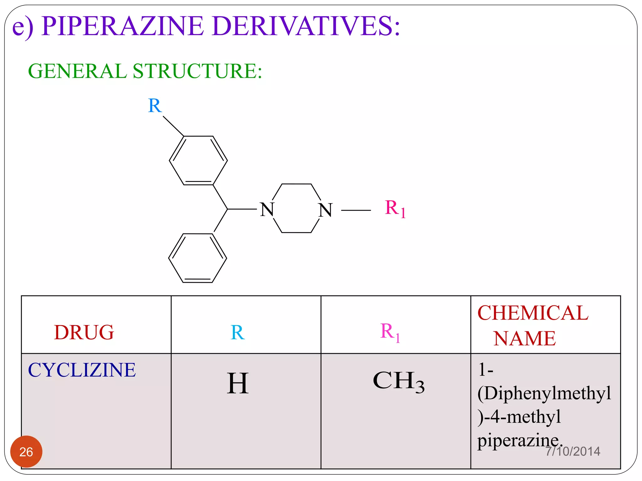 Antihistamines | PPTX