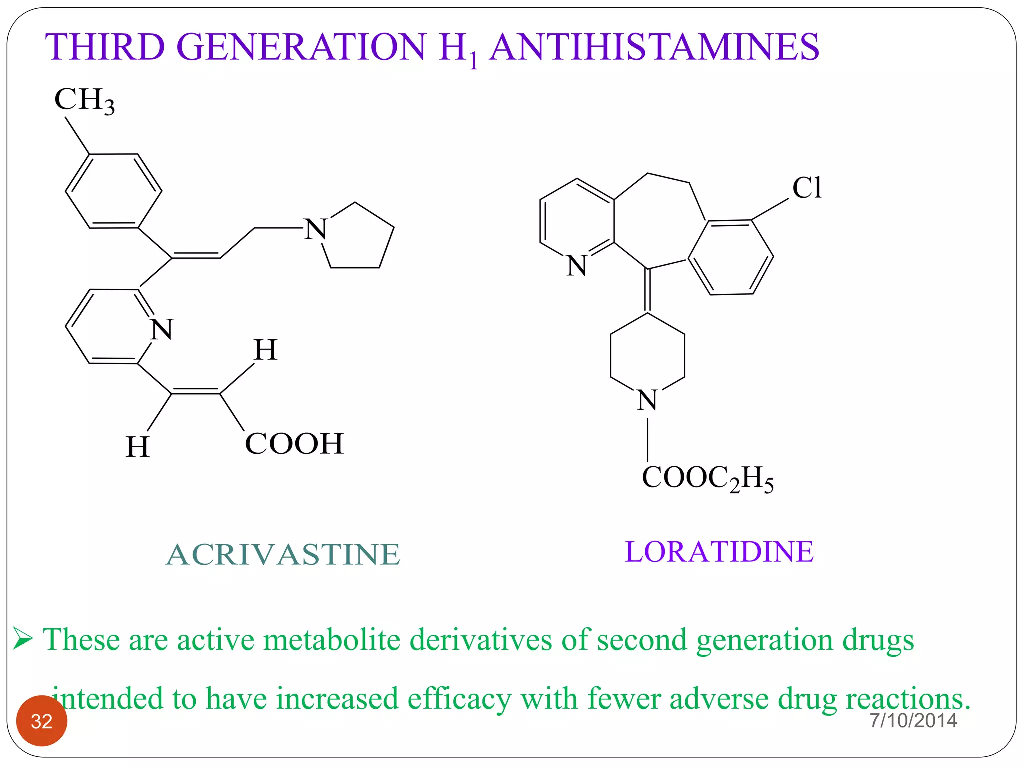 Antihistamines | PPTX