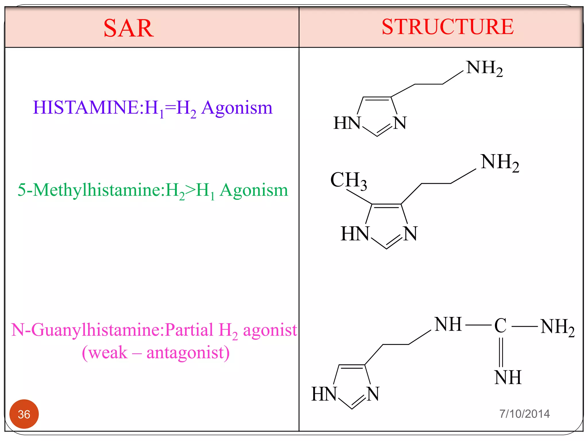 Antihistamines | PPTX