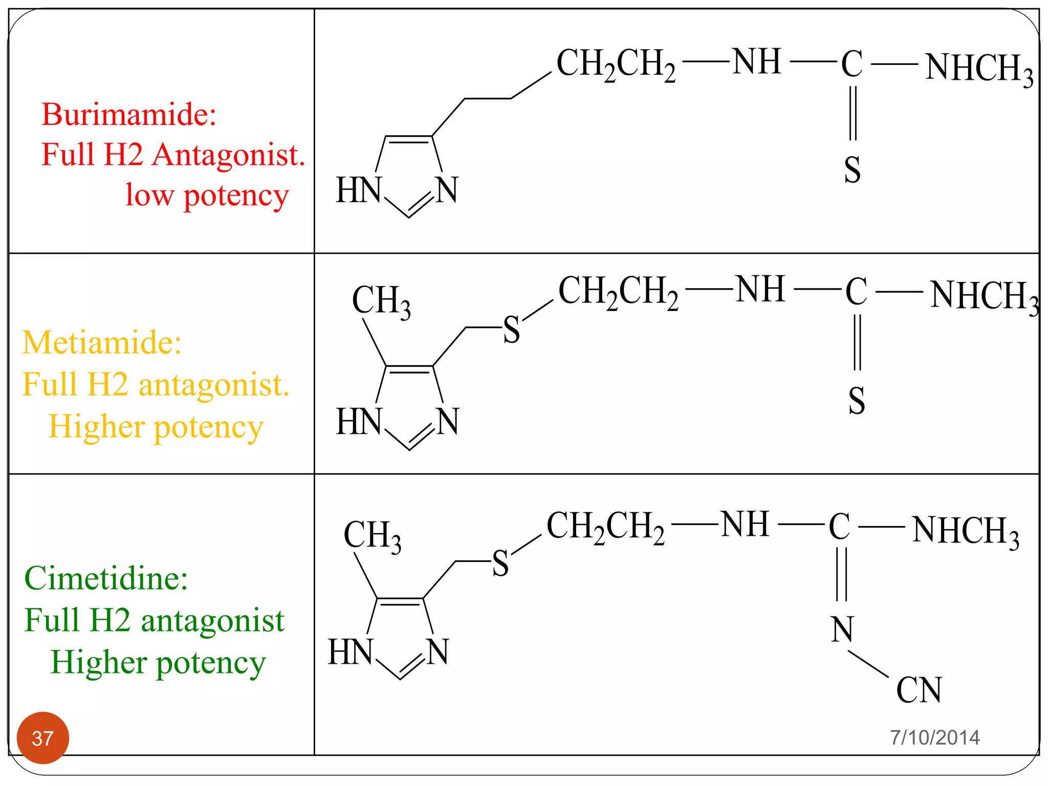 Antihistamines | PPTX