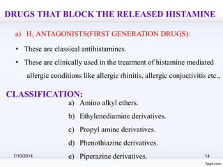 Antihistamines | PPTX