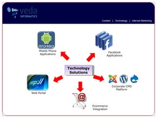 Veda Informatics Corporate Deck | PPT