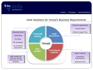 Veda Informatics Corporate Deck | PPT