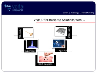 Veda Informatics Corporate Deck | PPT