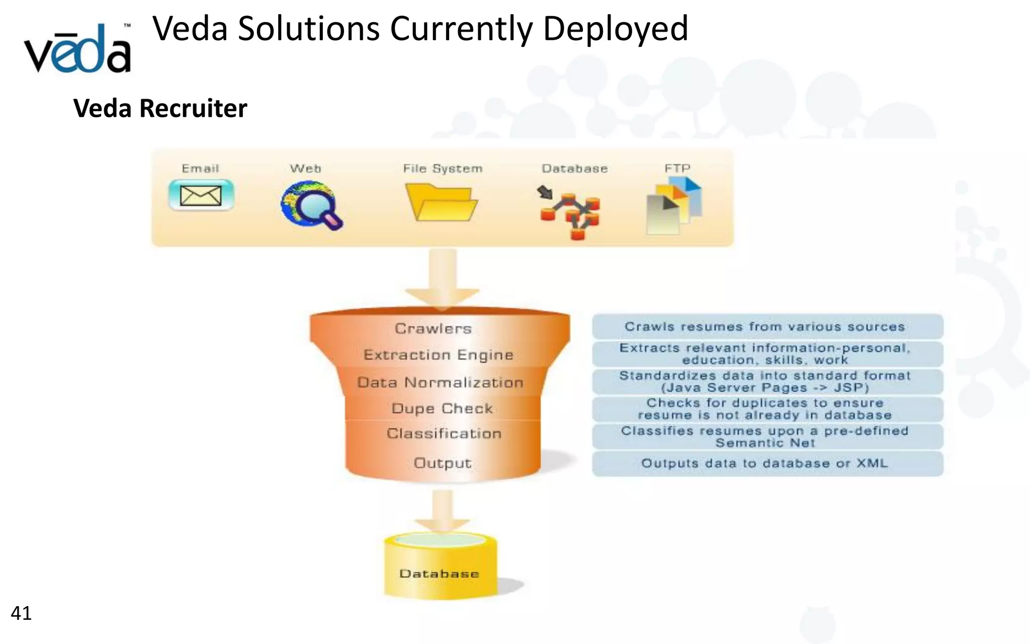 Veda Semantics - introduction document | PDF