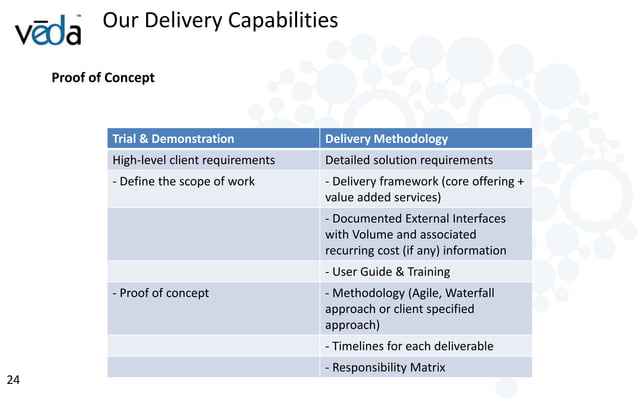 Veda Semantics - introduction document | PDF | Databases | Computer Software and Applications