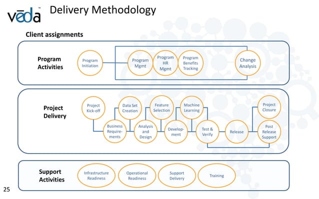 Veda Semantics - introduction document | PDF | Databases | Computer Software and Applications