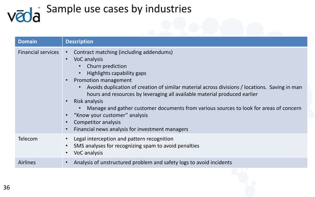 Veda Semantics - introduction document | PDF | Databases | Computer Software and Applications
