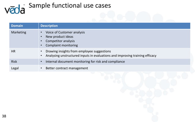 Veda Semantics - introduction document | PDF | Databases | Computer Software and Applications