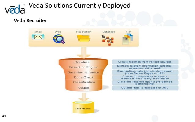 Veda Semantics - introduction document | PDF | Databases | Computer Software and Applications