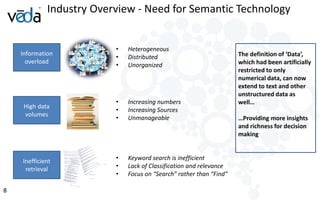 Veda Semantics - introduction document | PDF