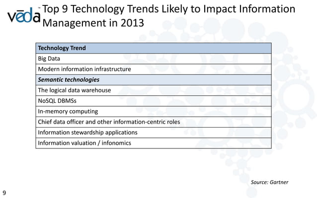 Veda Semantics - introduction document | PDF | Databases | Computer Software and Applications