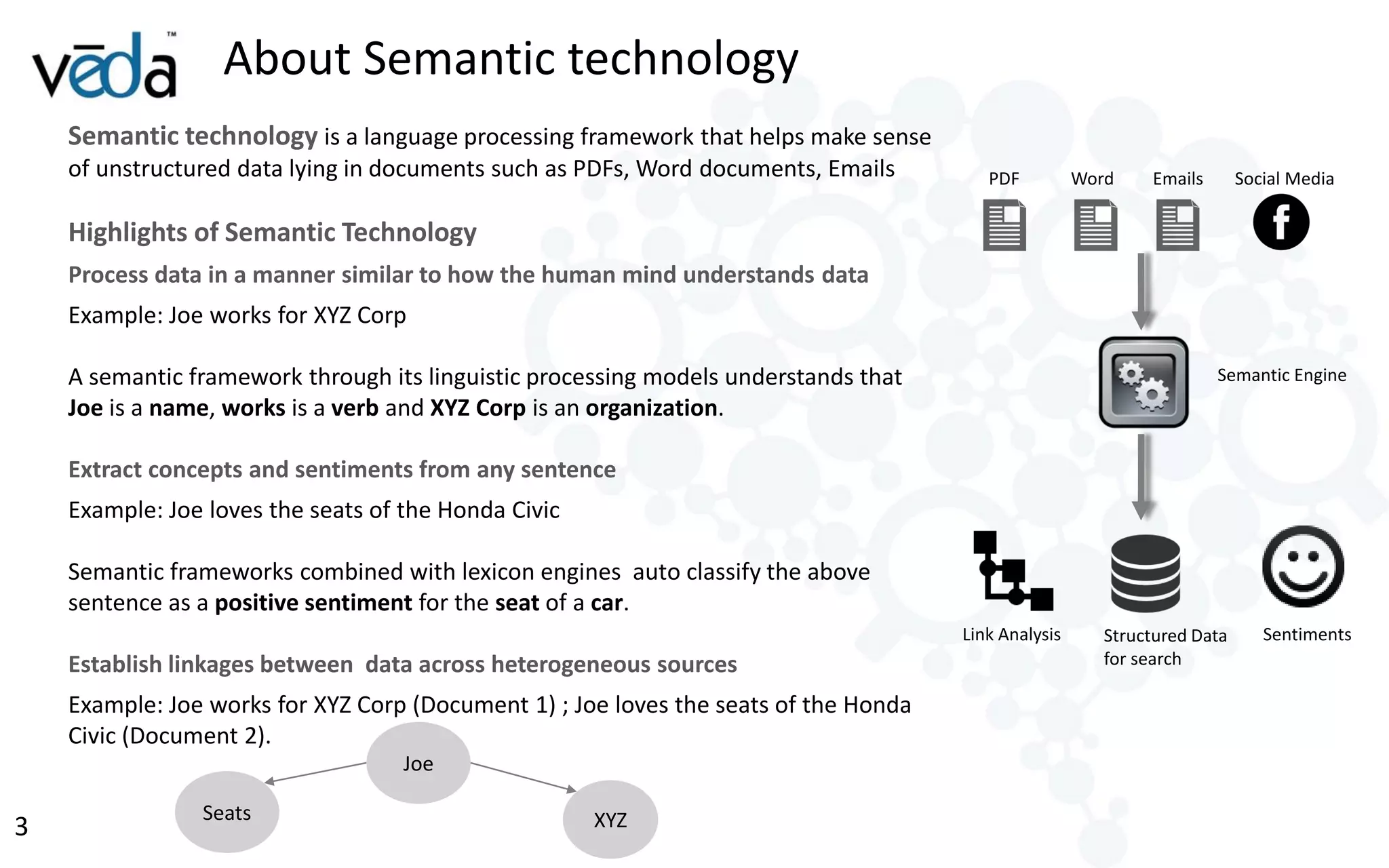 Veda Semantics - introduction document | PPT
