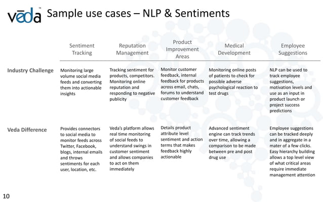 Veda Semantics - introduction document | PPT
