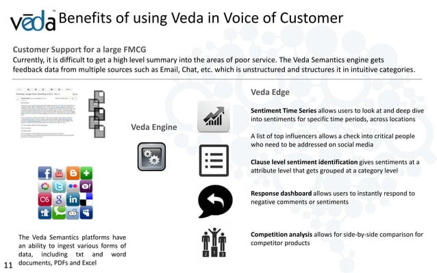 Veda Semantics - introduction document | PPT