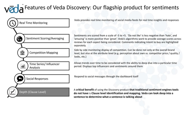 Veda Semantics - introduction document | PPT