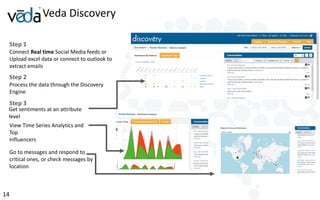 Veda Semantics - introduction document | PPT
