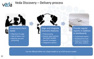 Veda Semantics - introduction document | PPT