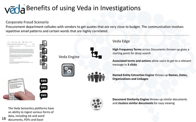 Veda Semantics - introduction document | PPT