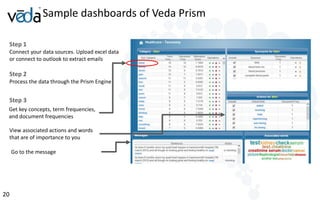 Veda Semantics - introduction document | PPT