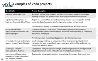 Veda Semantics - introduction document | PPT
