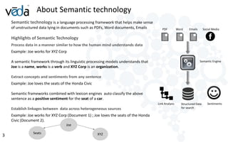Veda Semantics - introduction document | PPT