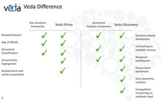 Veda Semantics - introduction document | PPT