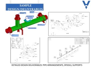 Vedam Design:- BWTS - Retrofits Services | PDF