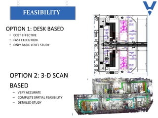 Vedam Design:- BWTS - Retrofits Services | PDF