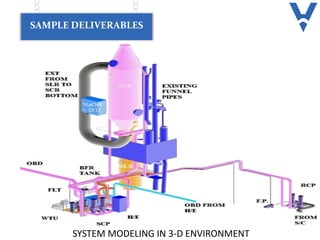 Vedam Design :-Scrubber Retrofits | PDF