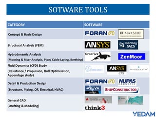 Vedam Design: Dredging Solutions | PDF